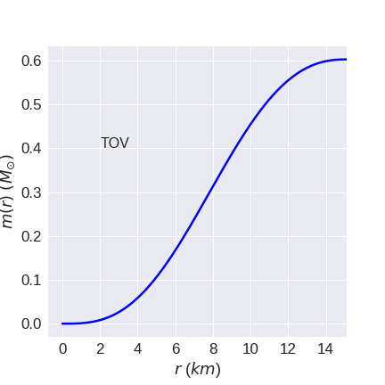 Tousif Islam | Astrophysicist